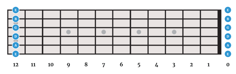 Left-Hand Guitar Notes | The Lefty Guitarist